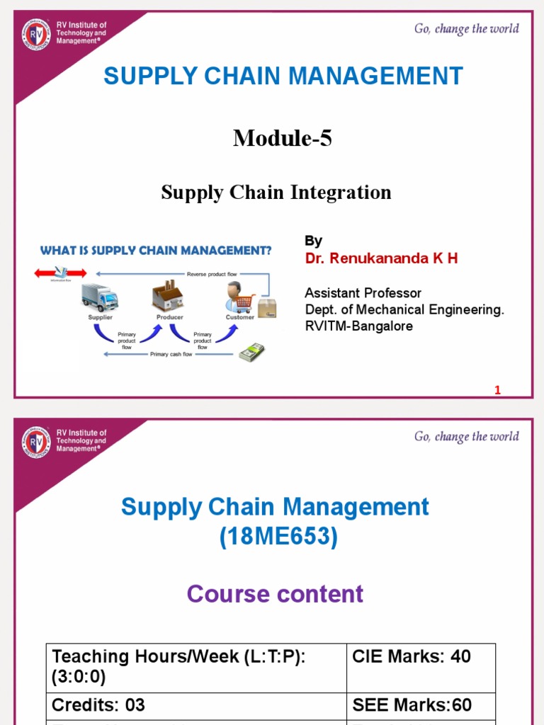SCM-Module 5-PPT-Used in Calss | PDF | Supply Chain | Supply Chain Management
