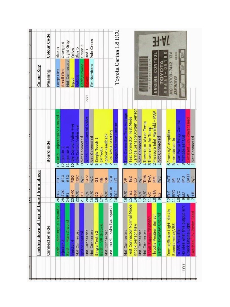 Pinout 7A-FE | PDF