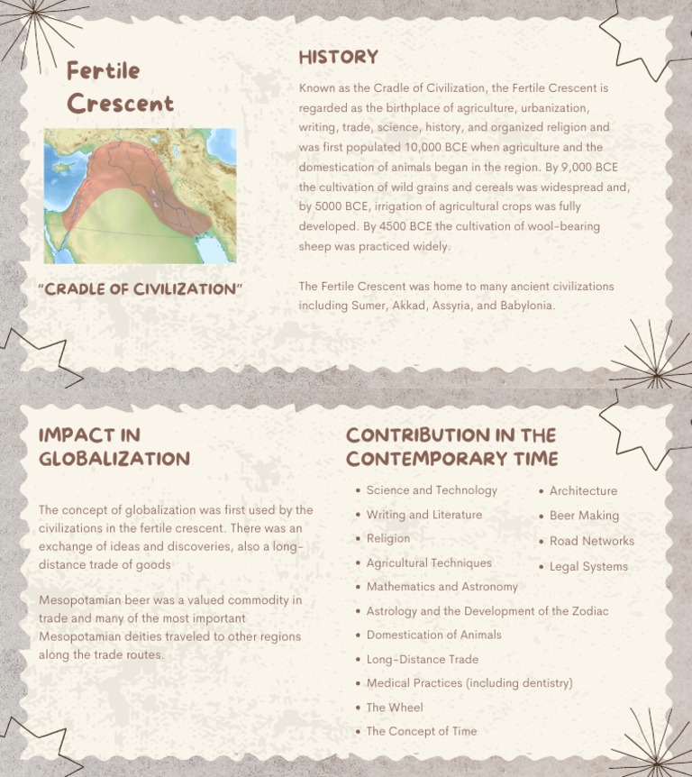 Fertile Crescent | PDF