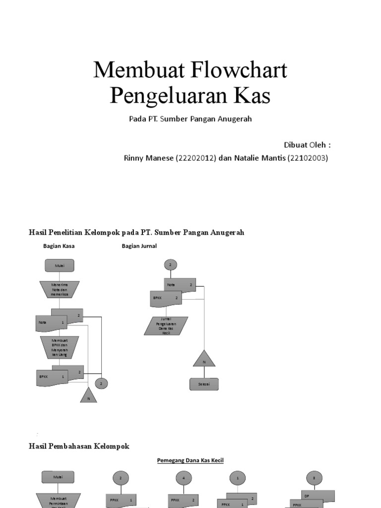 SIA-2-Pengeluaran Kas | PDF