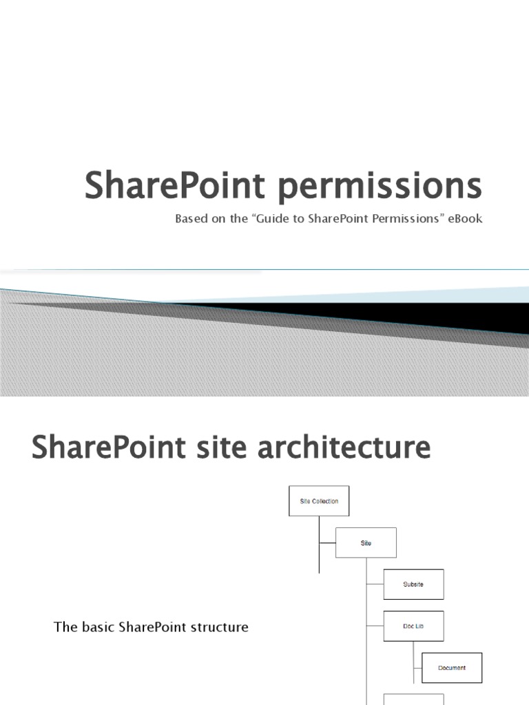 SharePoint Permissions Management Guide | PDF | Share Point | Computer File