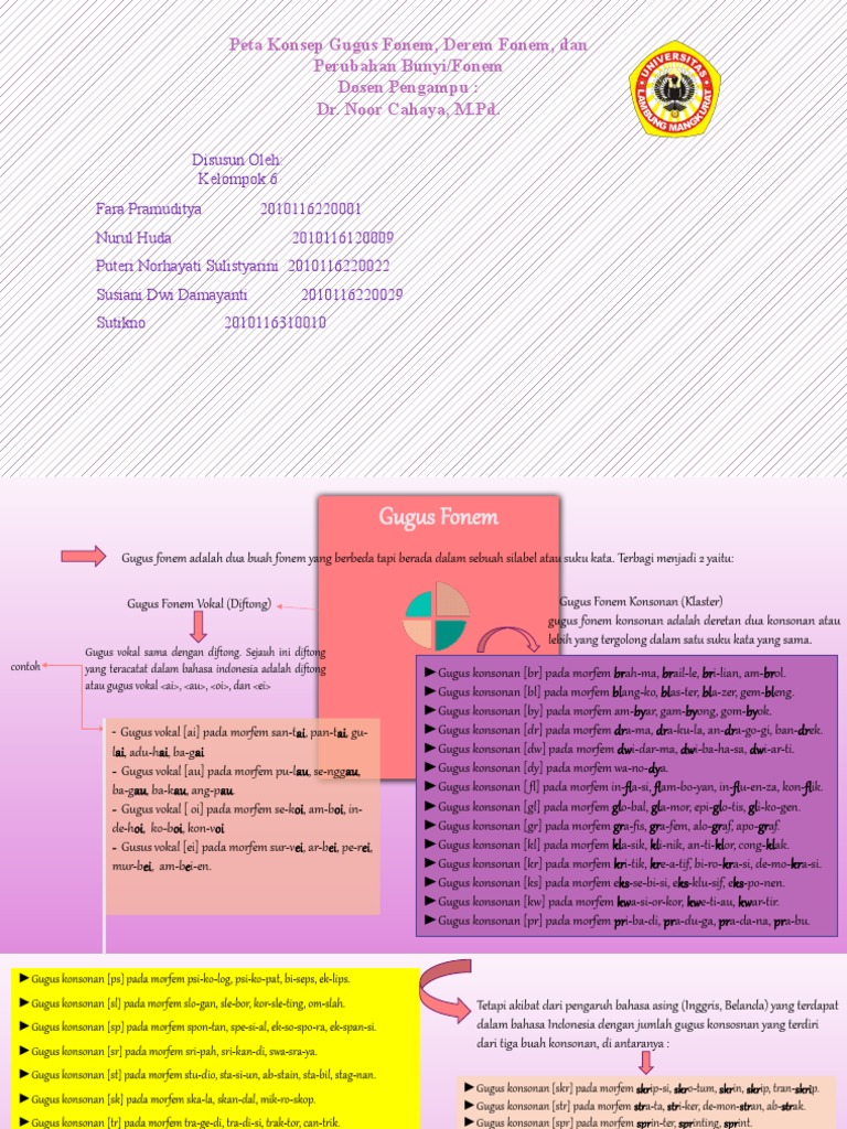 Kel. 6 - Fonologi - Peta Konsep | PDF