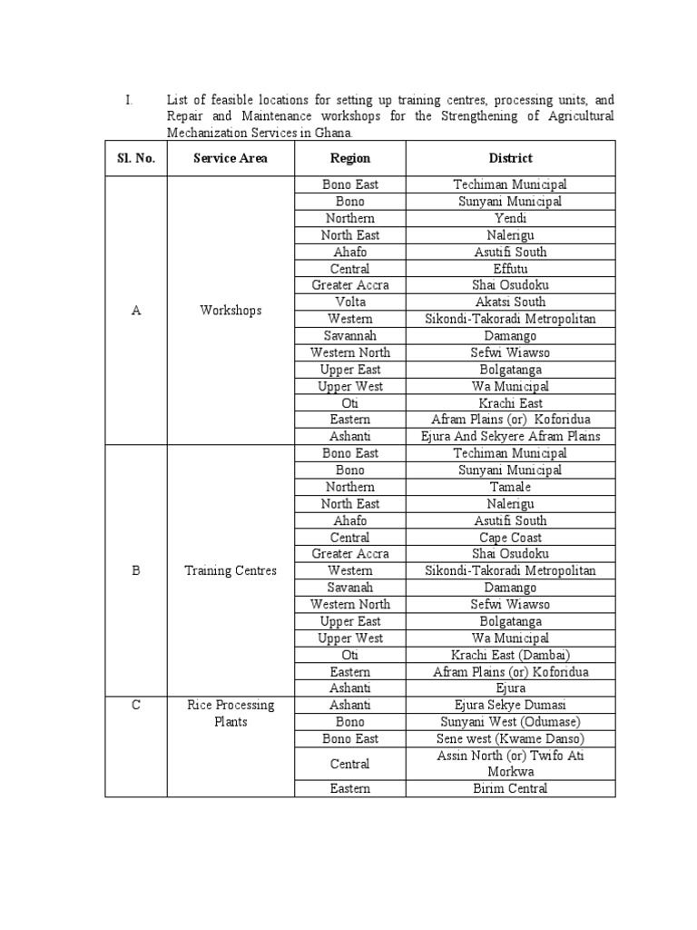 List of Proposed Units | PDF | Ghana