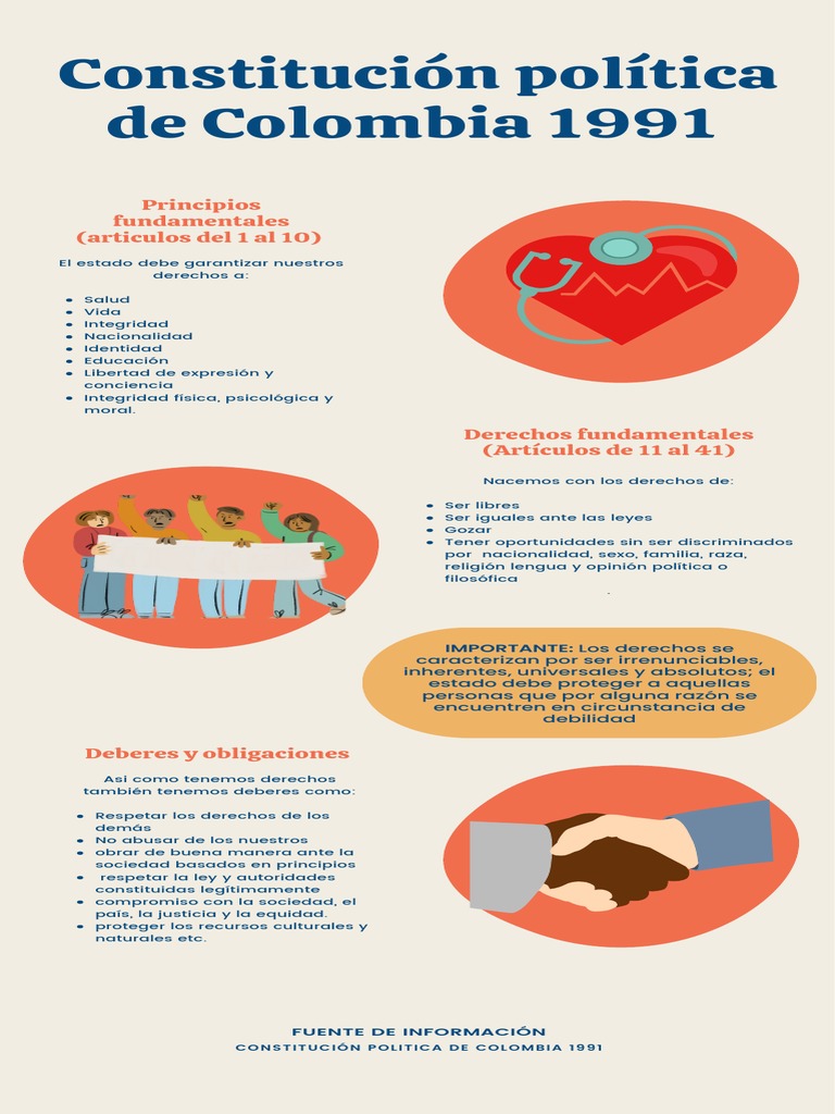 Infografia Constitución Politica De Colombia 1991 Pdf