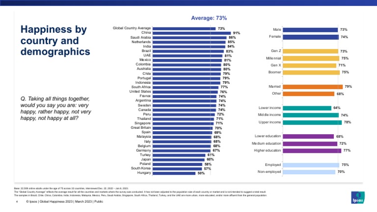 Ipsos Global Happiness 2023 Report-WEB - 4 | PDF