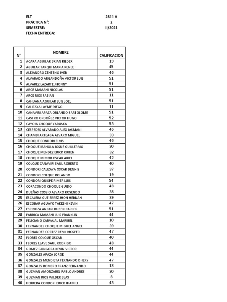 Notas Practica 2 Elt 2811 A | PDF