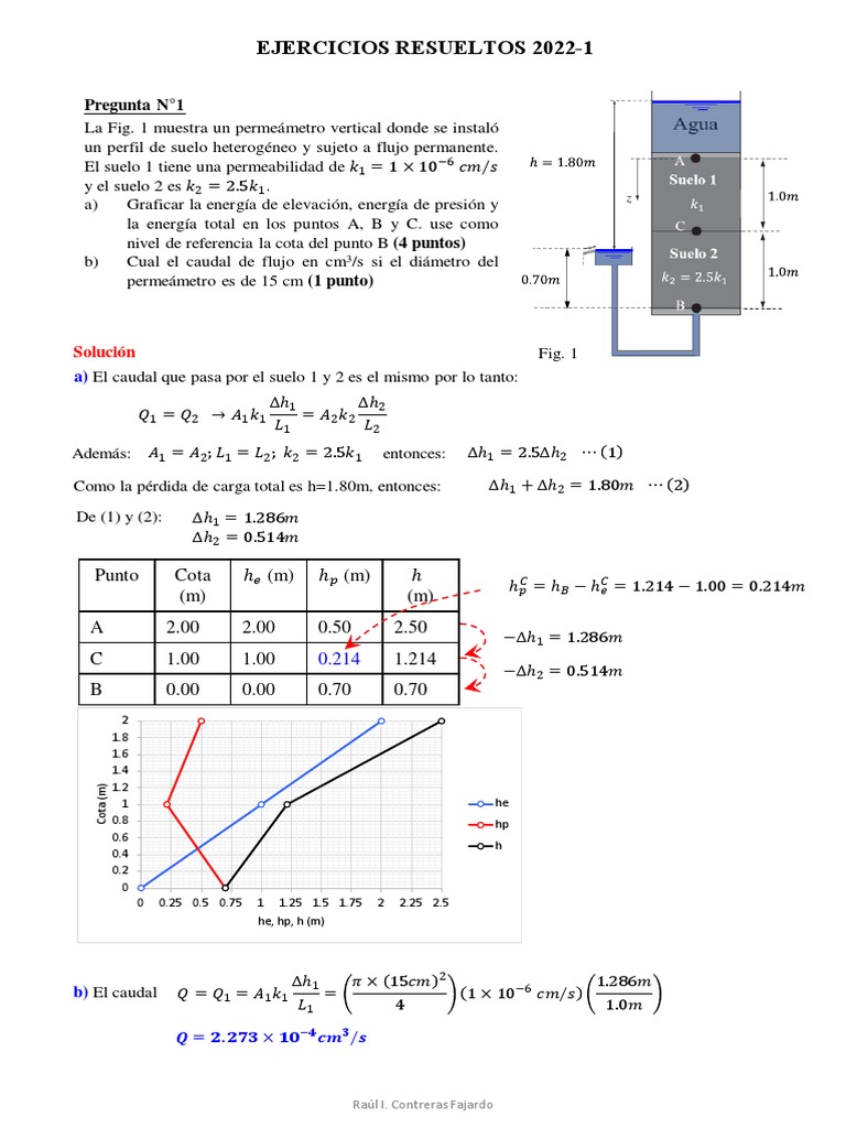 Ejercicios Resueltos Para Pc2-Mecánica de Suelos-2022-1 (2) | PDF | Ciencia del suelo ...