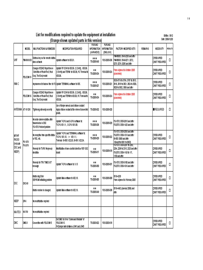 Modification Requirements for Updating Equipment at Installations | PDF | Electronics ...