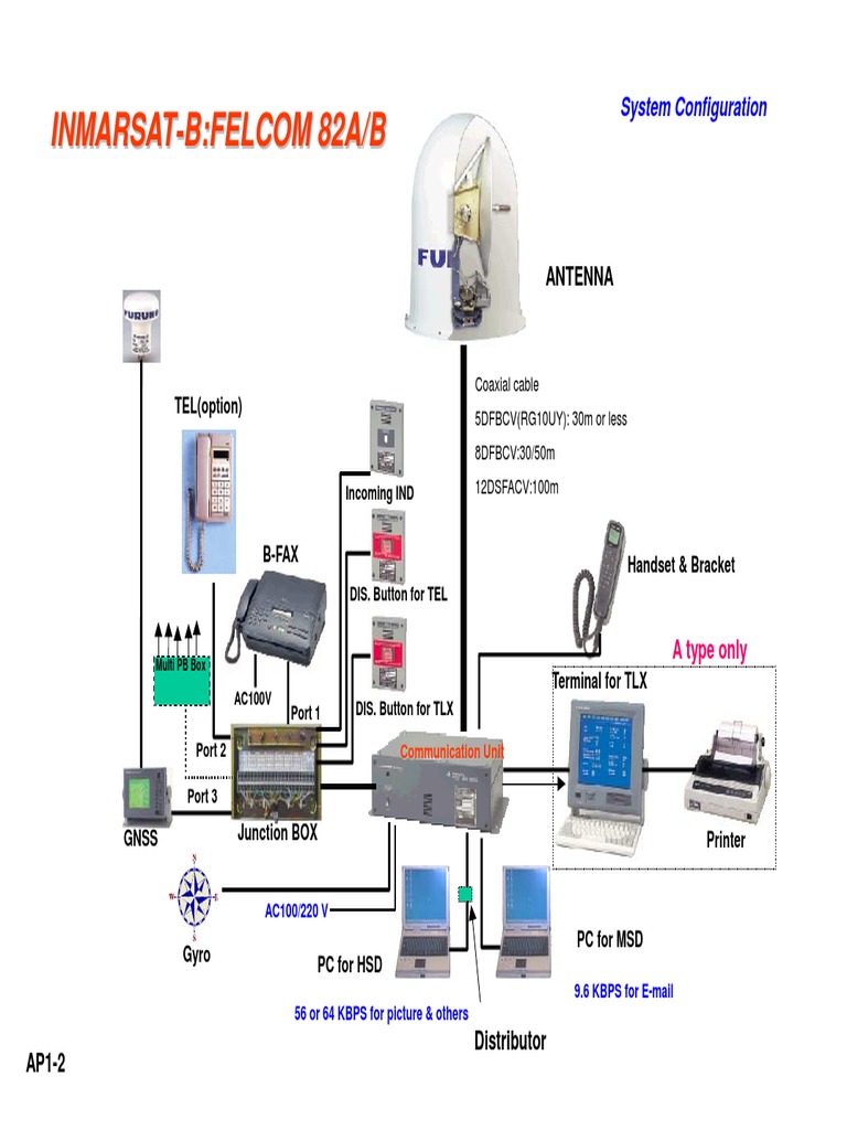 Systems Configuration | PDF | Information And Communications Technology | Telecommunications
