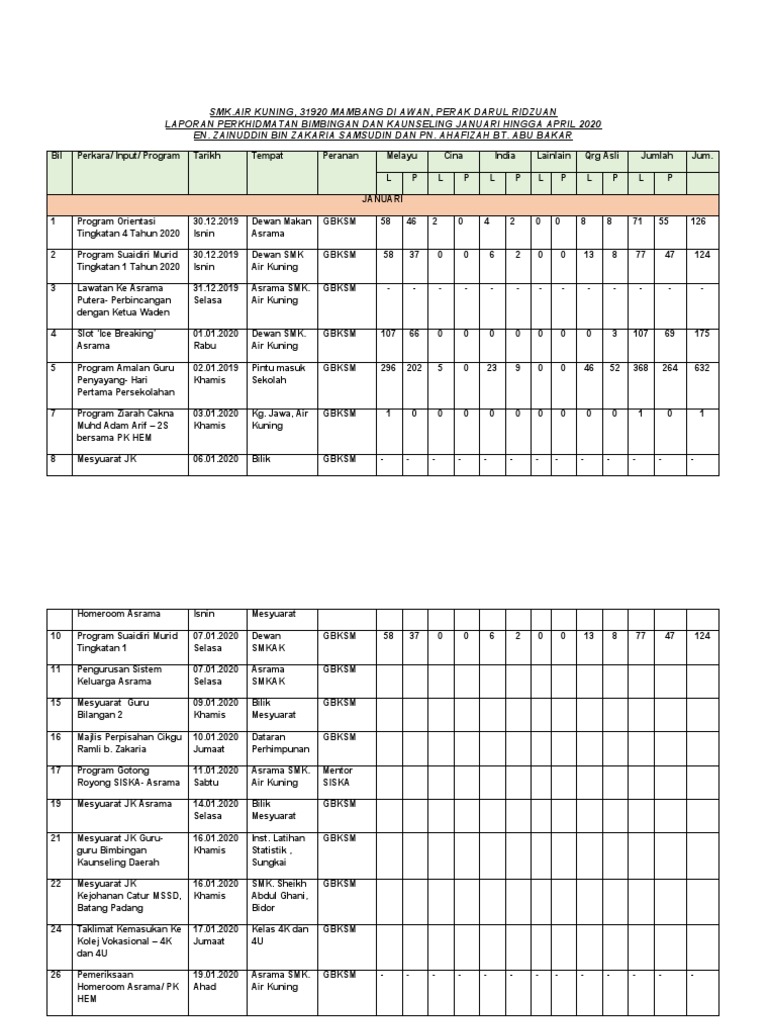 Laporan Program Kaunseling 2020 | PDF