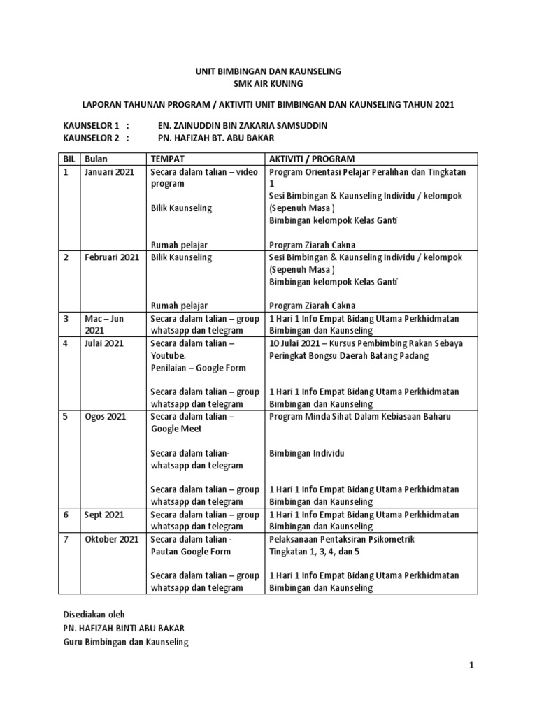 Laporan-Aktiviti-Tahunan-Unit-Bimbingan-Dan-Kaunseling | PDF
