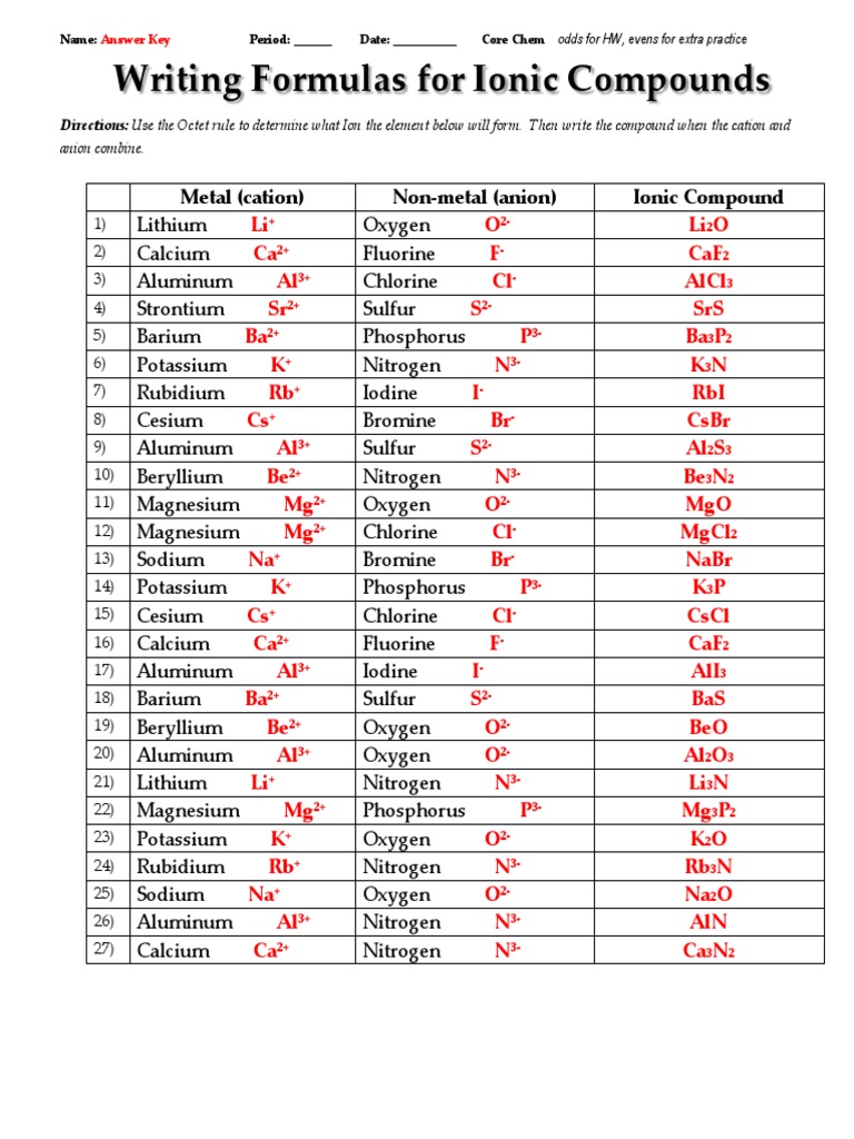 Core UNIT 4 - Assignment 2 - Writing Formulas For Ionic Compounds | PDF ...