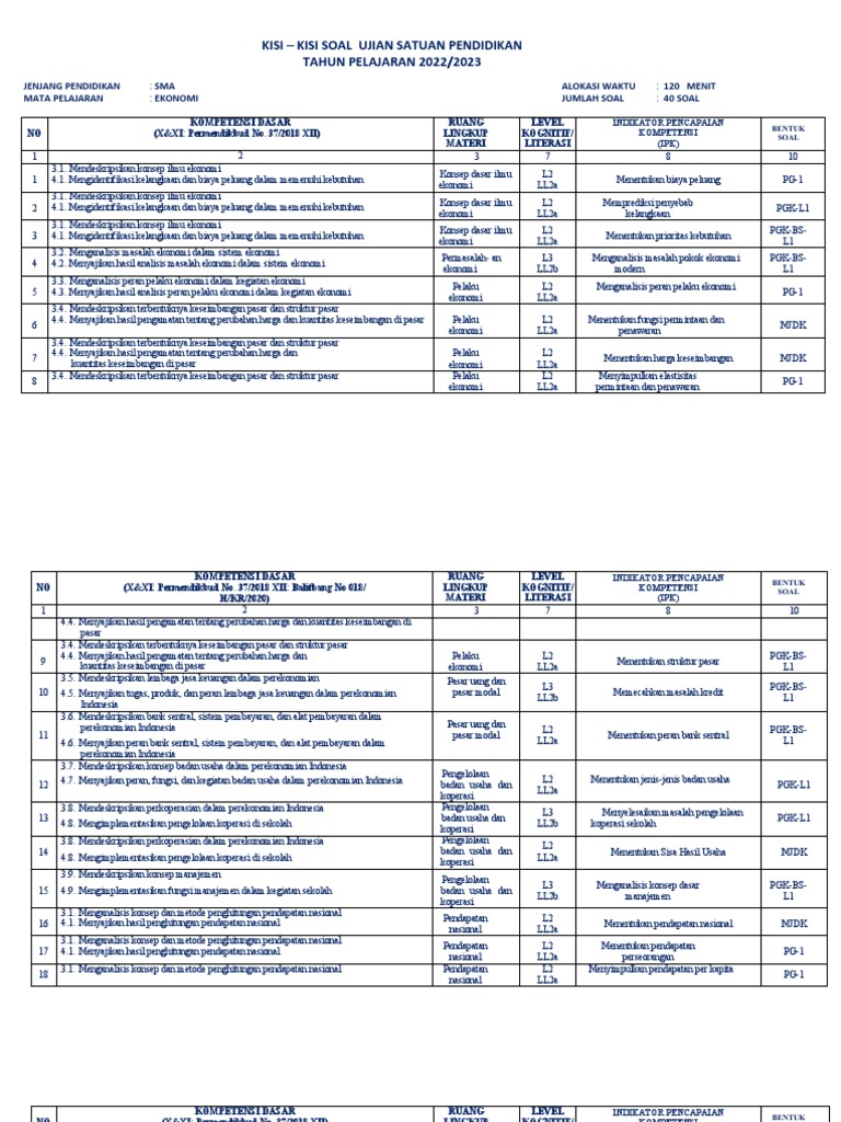 Kisi-Kisi Usp-Bks | PDF