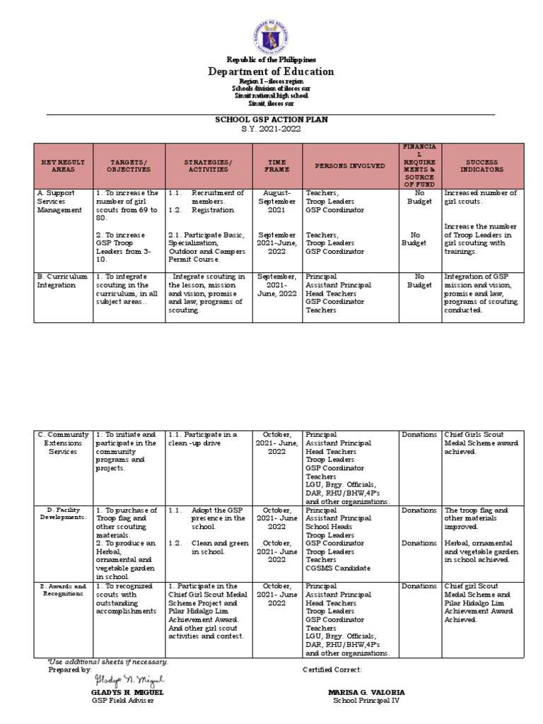 ACTIONPLAN GSP 20212022 Final | PDF