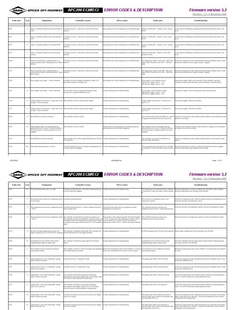 APC200 ECM-ECI Error Codes Ver1.9 TE13,17,27,32 | PDF | Power Supply ...
