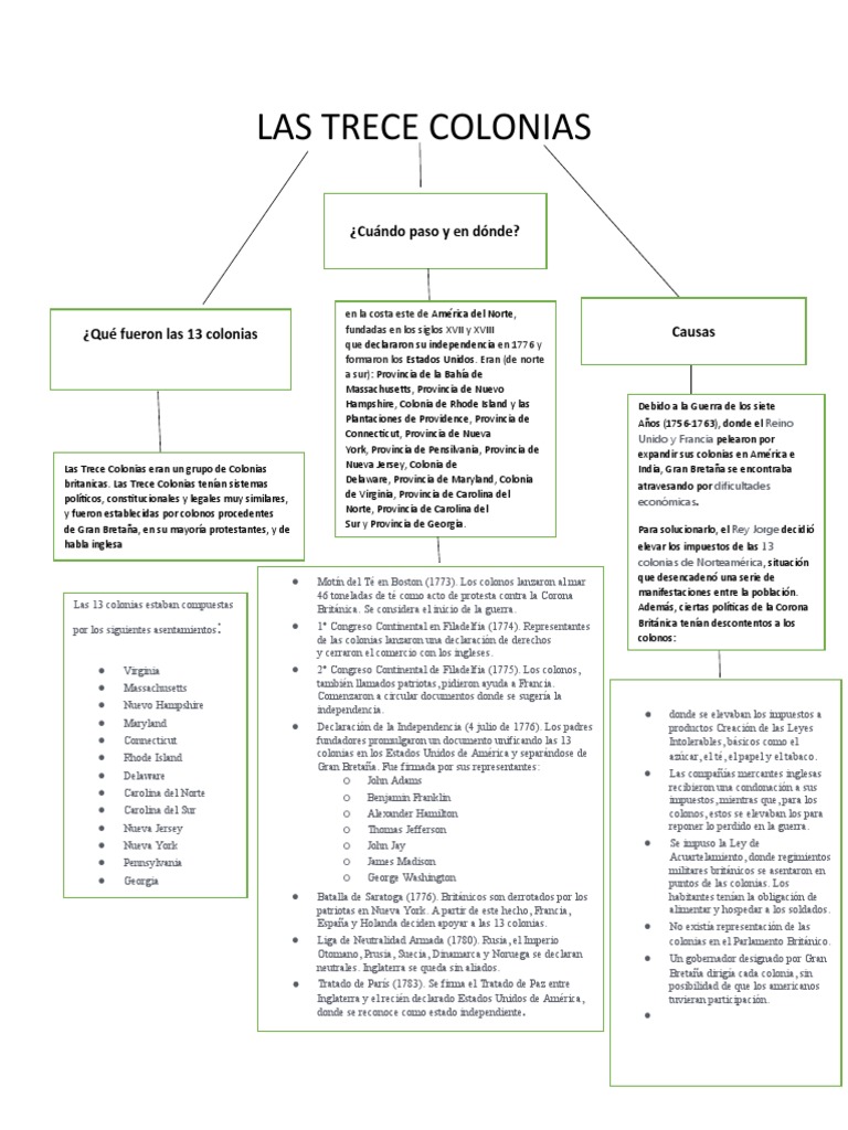 Las Trece Colonias | PDF | Trece colonias | Conflictos