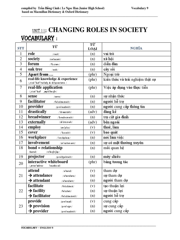 Vocabulary-Units 11&12 | PDF