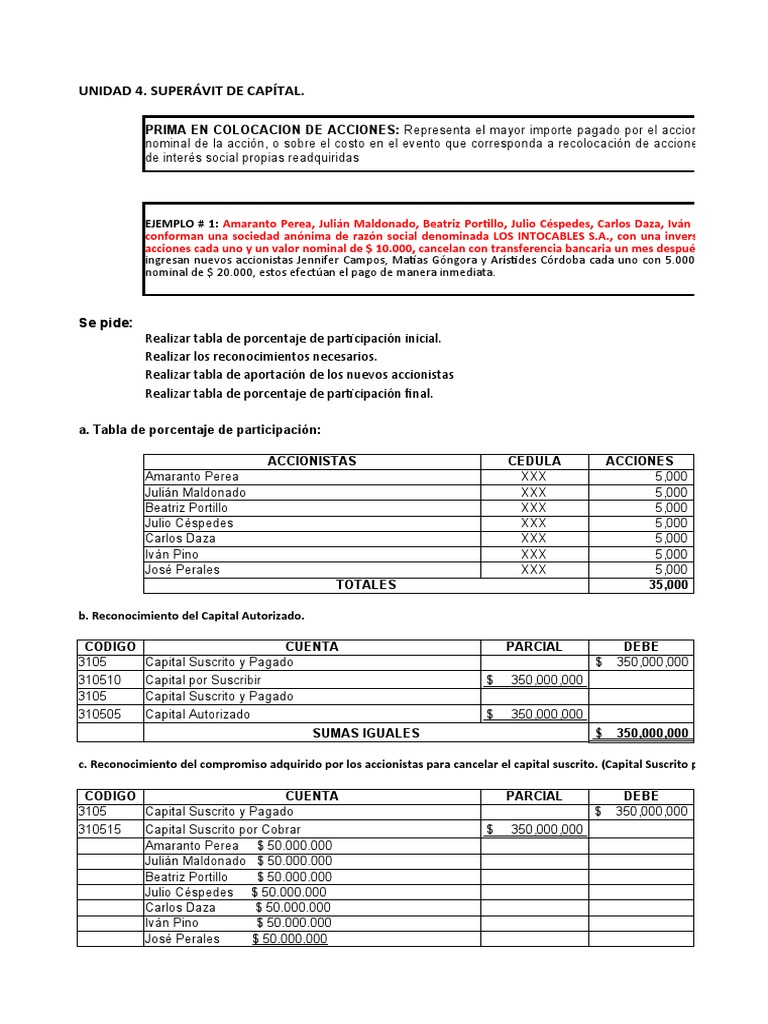 CLASE DIC. 04 DE 2022 DOMINGO SUPERAVIT DE CAPITAL. Estudiantes. | PDF ...