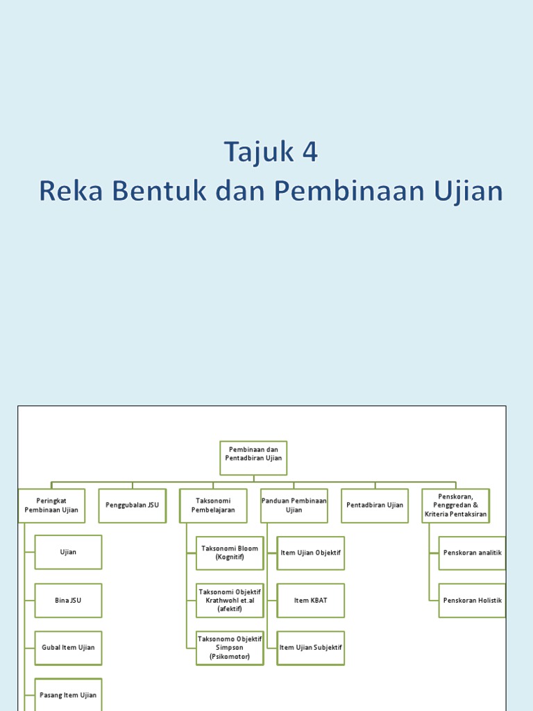 EDUP2122 Tajuk 4 Reka Bentuk Dan Pembinaan Ujian | PDF