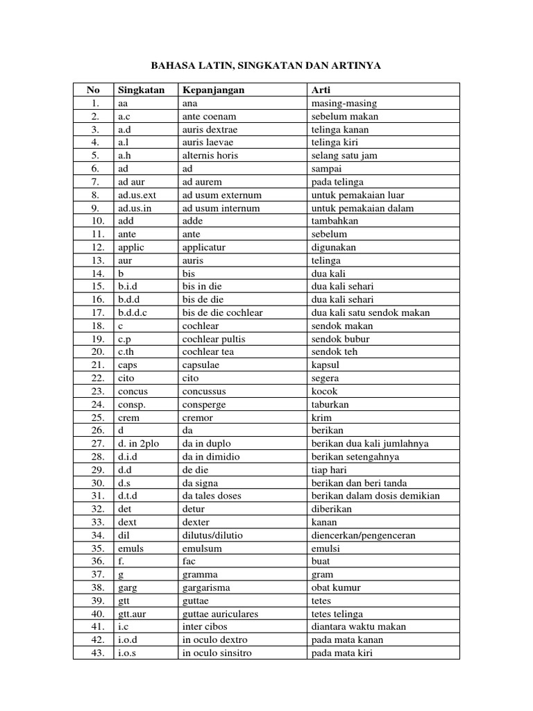 Singkatan Latin Resep | PDF