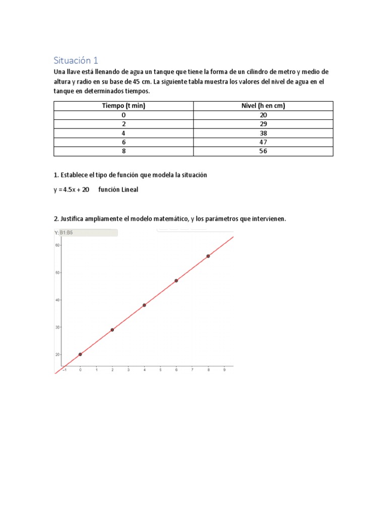 F1007B - Act 1 Funciones Escenciales - Victor-Ortega | PDF | Métodos y materiales de enseñanza