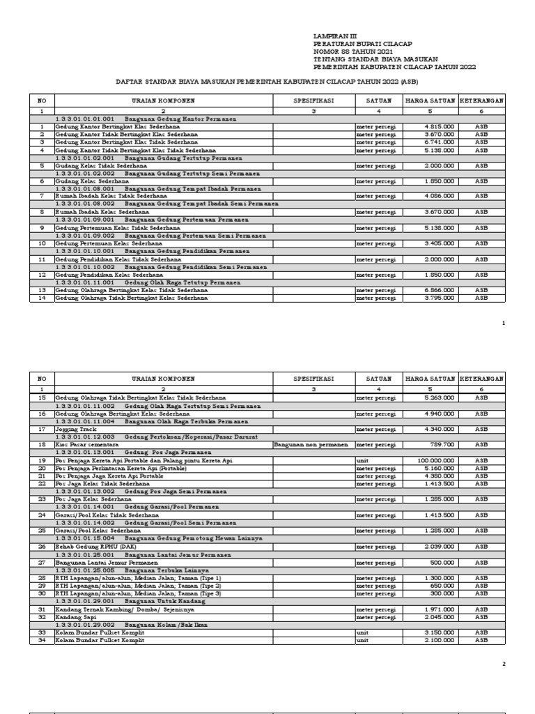 SBM-2022 L3 Asb | PDF