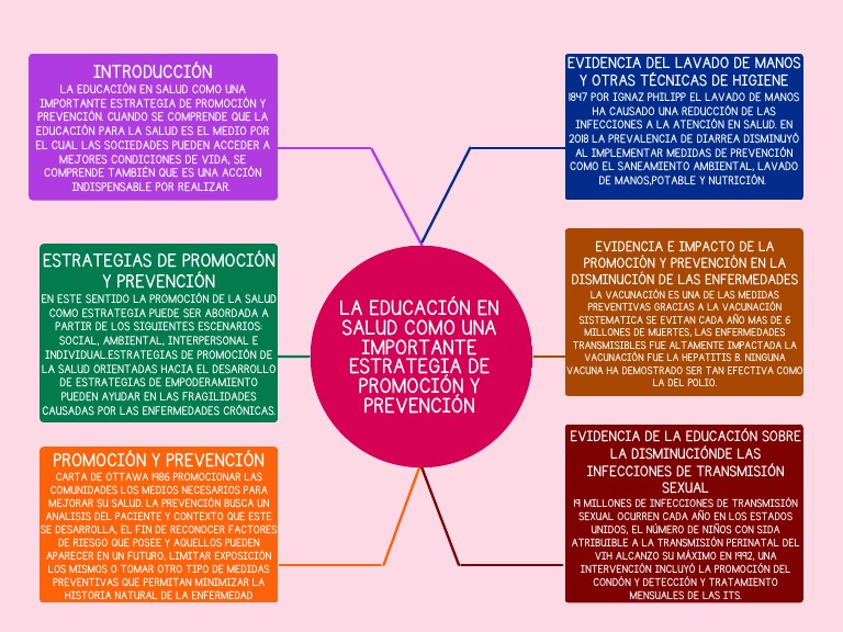 Analisis de Articulo (Mapa Conceptual) | PDF | Asistencia sanitaria preventiva | Vacunación