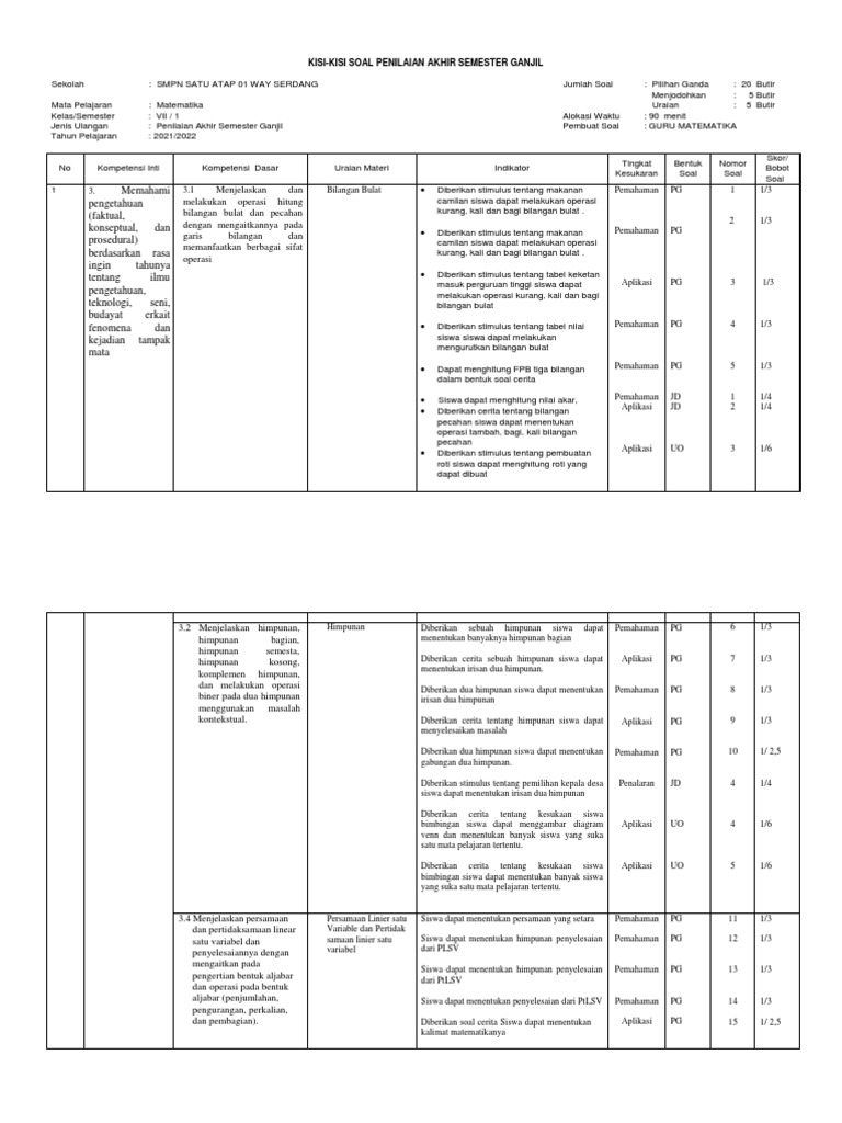 Kisi-Kisi Soal Dan Instrumen Penilaian (Formatif Dan Sumatif) | PDF