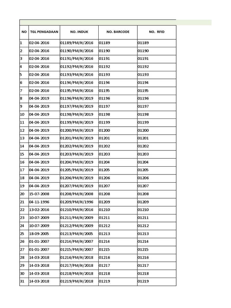 Sample Data Koleksi AACR | PDF