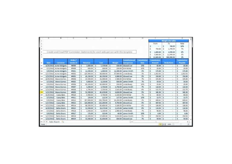 Sales Repo Templates | PDF