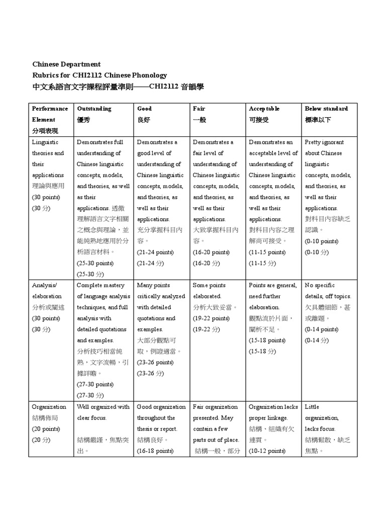 CHI2112 Chinese Phonology Rubrics | PDF | Linguistics | Human Communication
