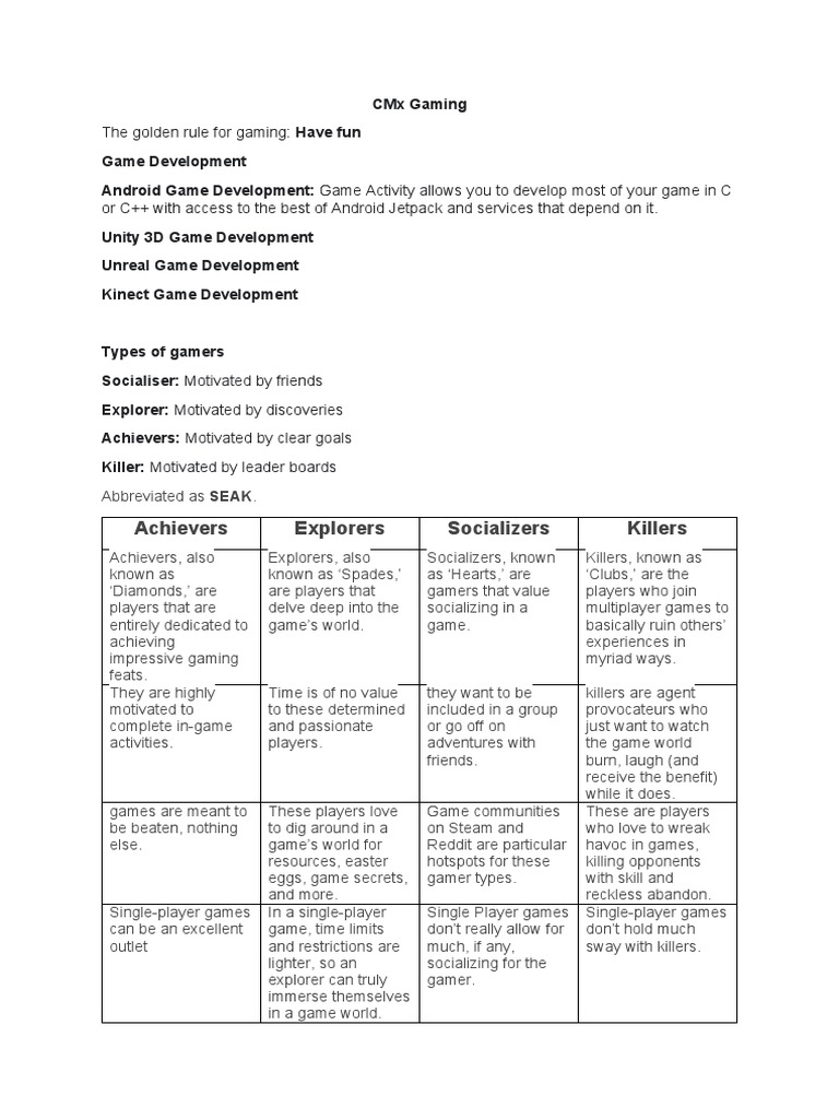 Basics of Gaming | PDF | Role Playing Games | Gaming