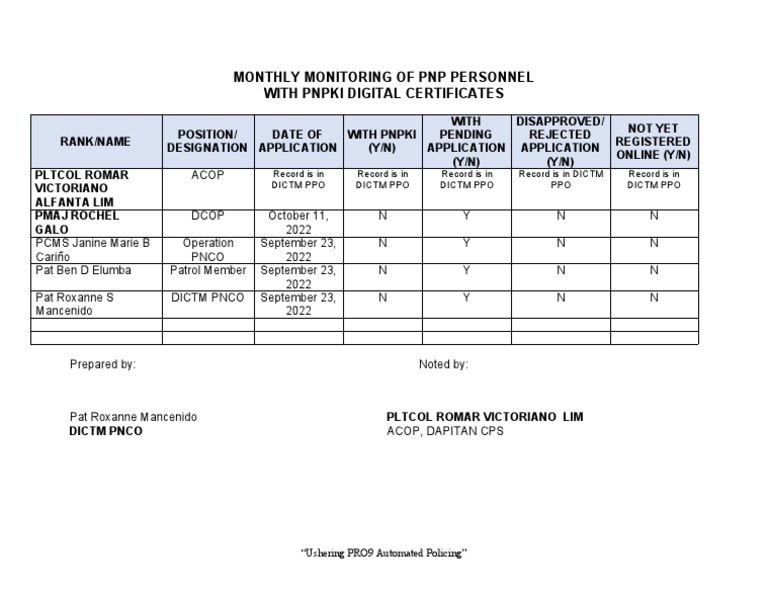Monthly PNP Personnel PNPKI Status Report | PDF