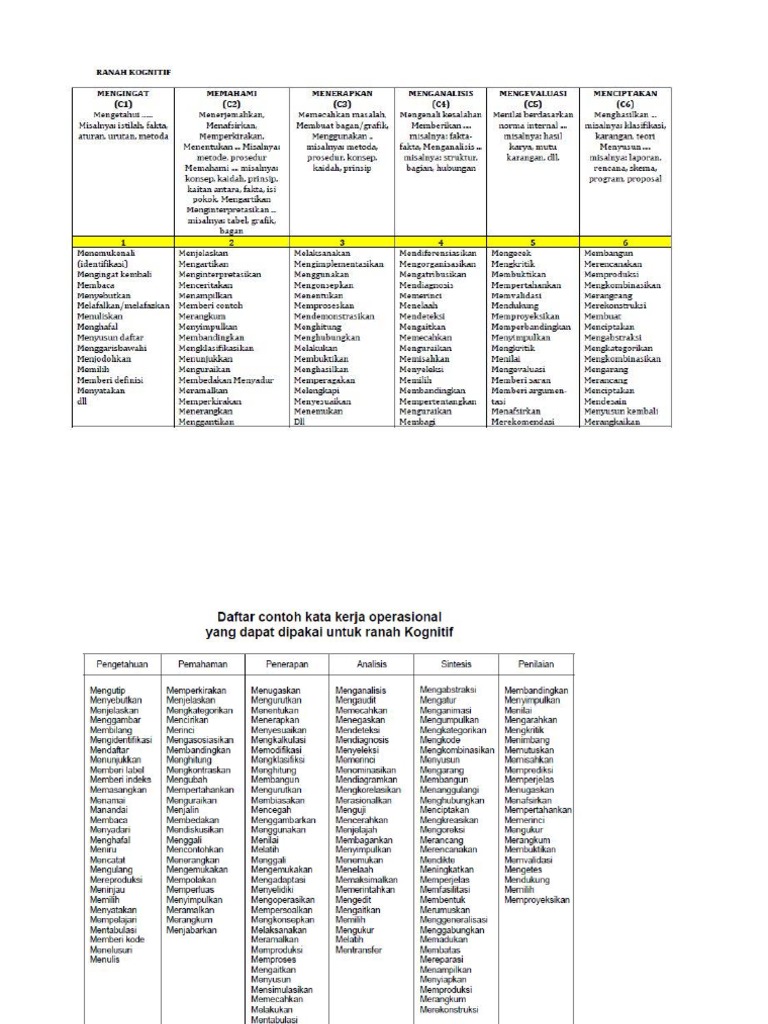 KKo Taksonomi Bloom | PDF