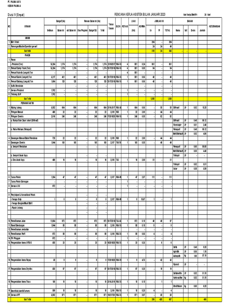 RKB DIVISI 4 TAHUN 2023.pdf | PDF
