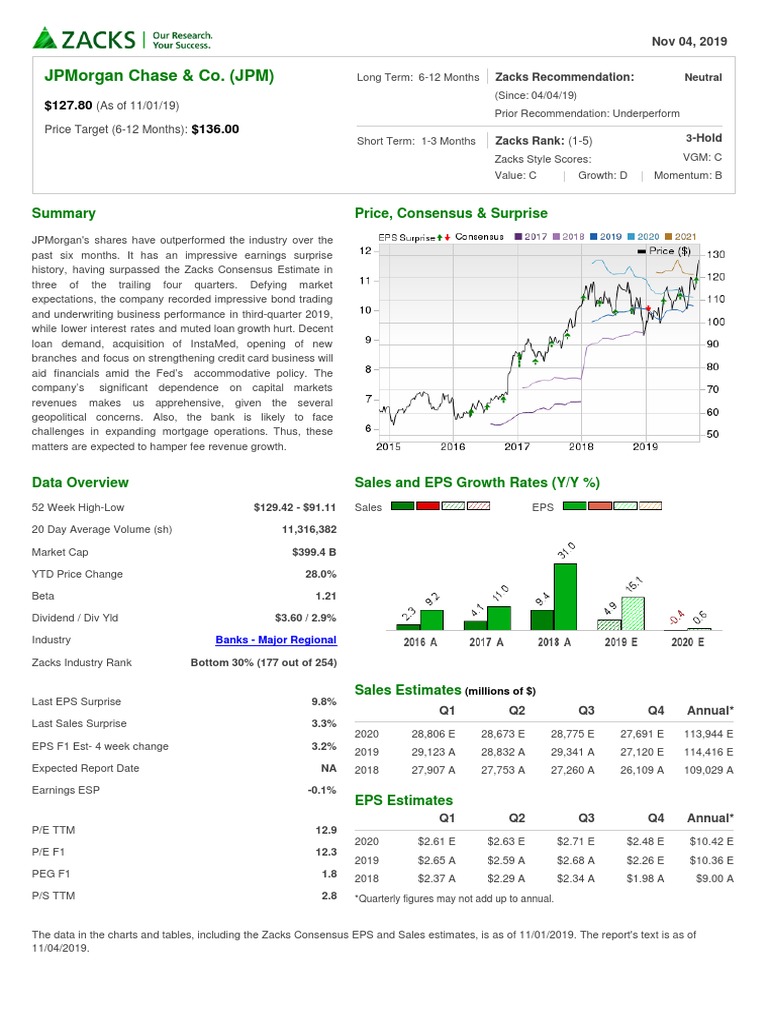 Jpmorgan Chase & Co. (JPM) : Price, Consensus & Surprise | PDF | Financial Analyst | Banks