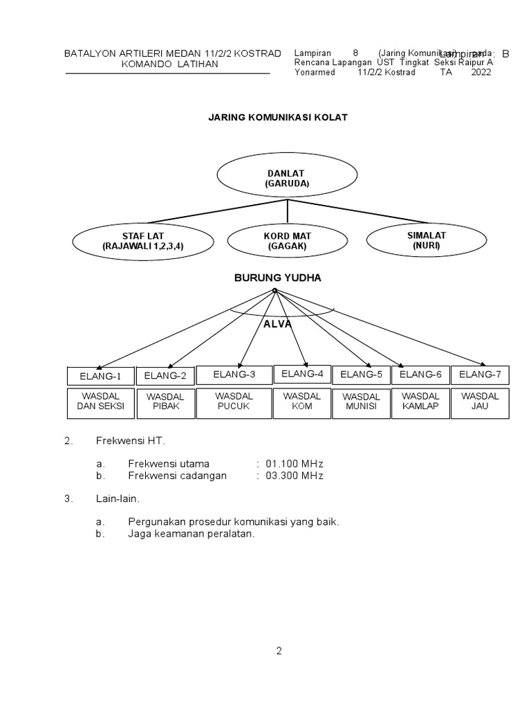 Jaring Komunikasi | PDF