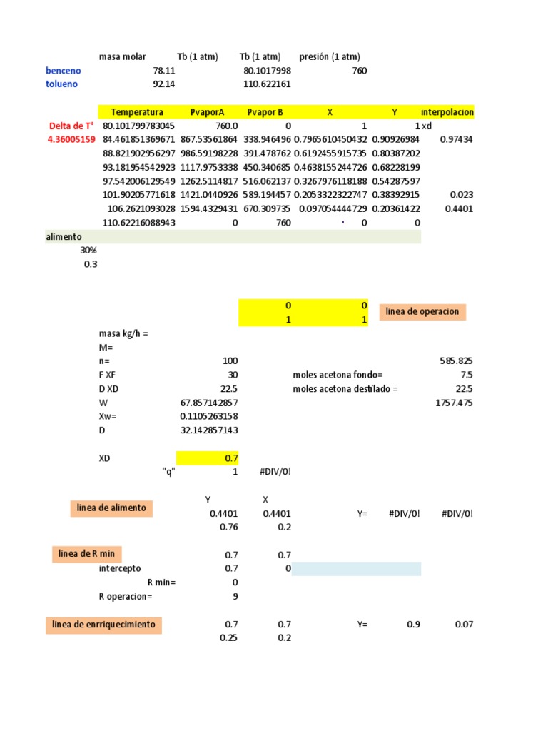 Analysis of Benzene and Toluene Distillation Column Design Parameters | PDF