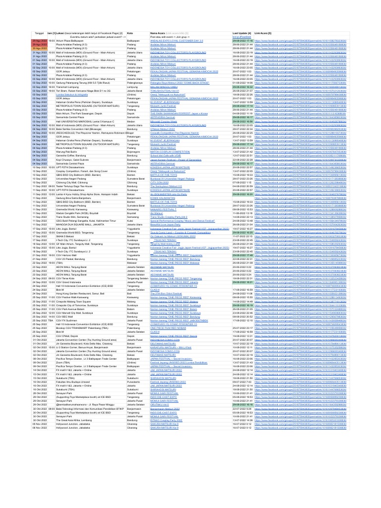 JFest Chart (OneStopInfo Indonesian JFest) | PDF | Jakarta | Indonesia