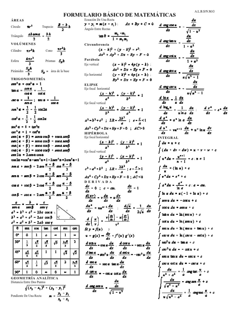 Formulario Basico de Matematicas Areas T PDF | PDF