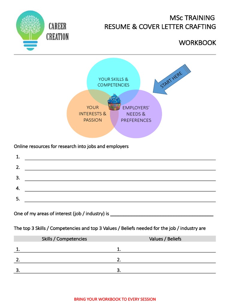 MIM RESUME and COVER LETTER GUIDE - 2021 | PDF | Résumé | Investing