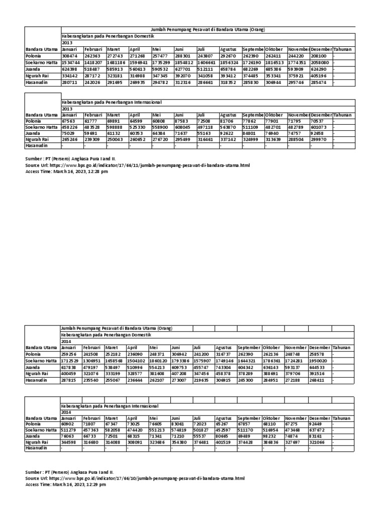 Data Penumpang - Merged PDF | PDF