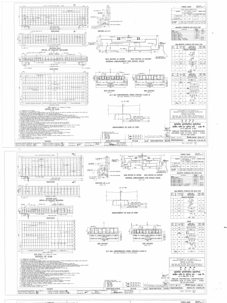 PSC Slab RDSO Standard | PDF