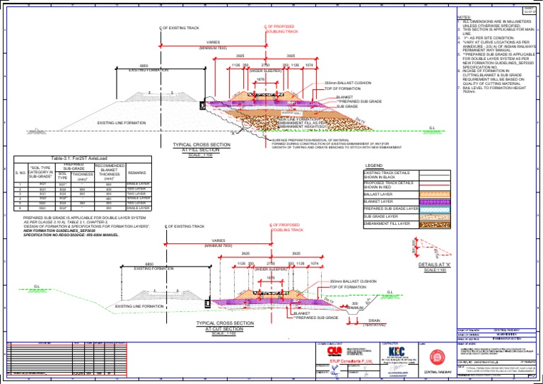 TCS - MOD - 01 To 07-Dwg-FILL-CUT PDF | PDF | Rail Transport | Civil ...