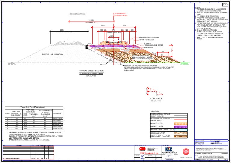 High Embankment Track Formation Details | PDF | Engineering | Transport ...
