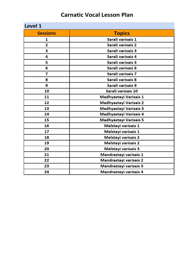 Carnatic Vocal Lesson Plan (3) Learner Crce PDF | PDF | Traditional ...