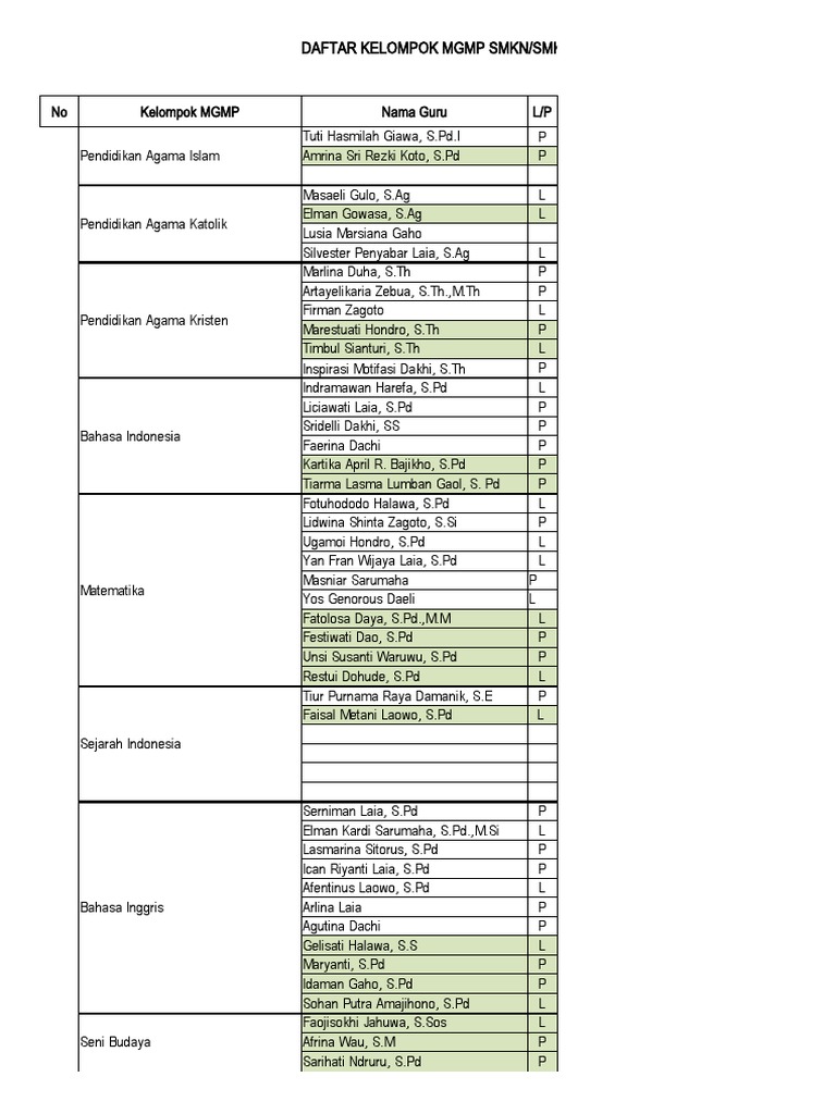 Daftar Kelompok MGM | PDF