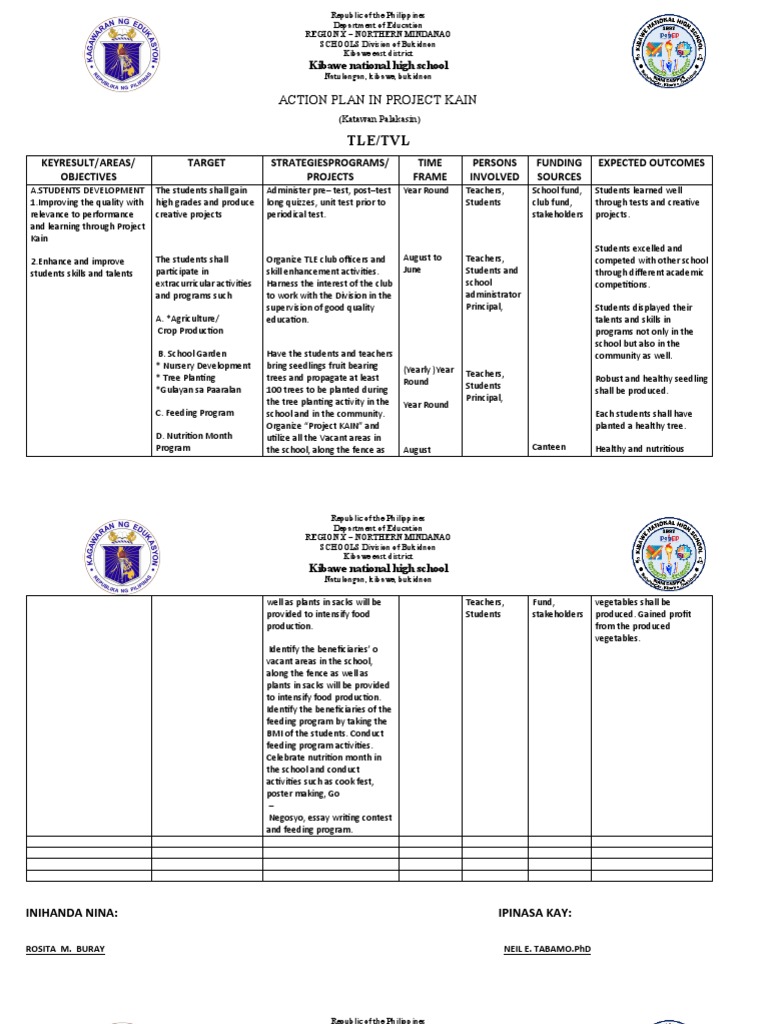 Tle Action Plan | PDF | Agriculture