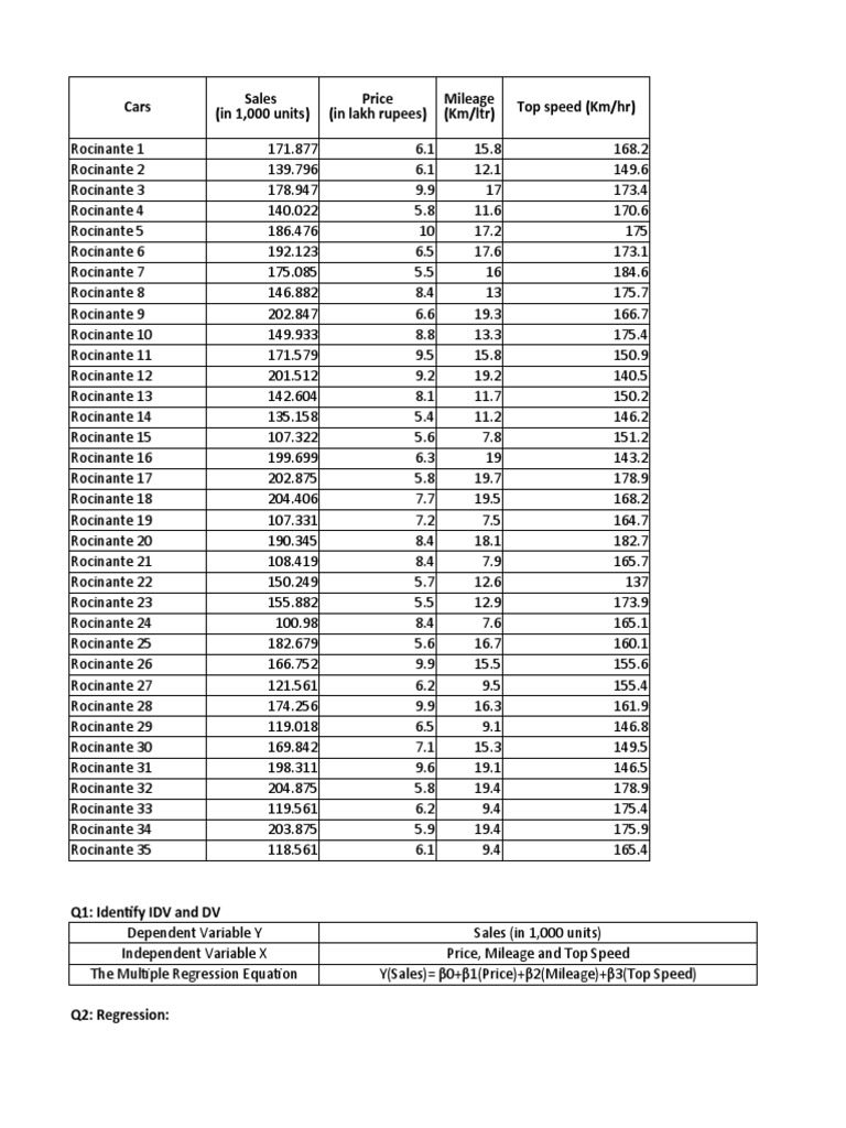 Regression Testing Pdf Errors And Residuals Coefficient Of Determination