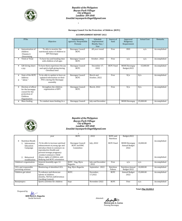 BCPC 2022 Accomplishment Report | Download Free PDF | Childhood | Human ...